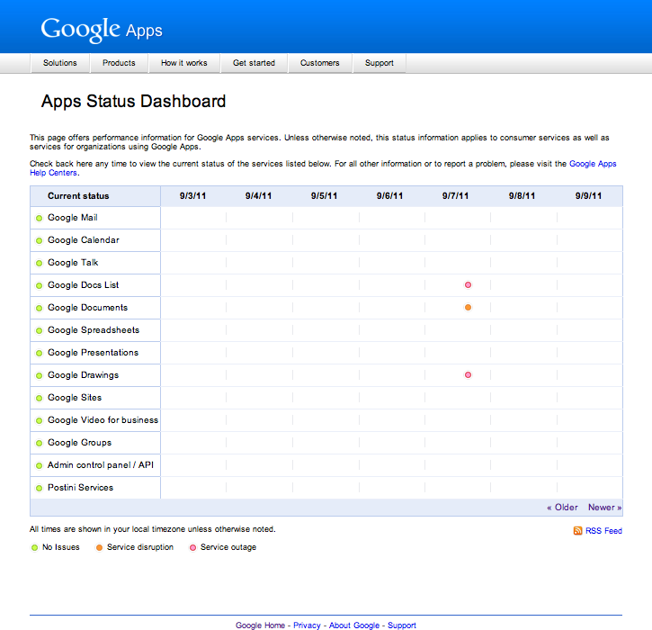 Google Apps Provides Status Checker | Continuing Legal Education (MCLE ...